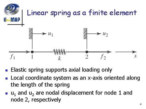 Stiffness Matrices Spring And Bar Elements Lecture Notes