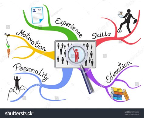 Interview Mind Map Over 74 Royalty Free Licensable Stock Vectors