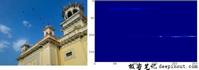 OpenCV Python D直方图 极客笔记
