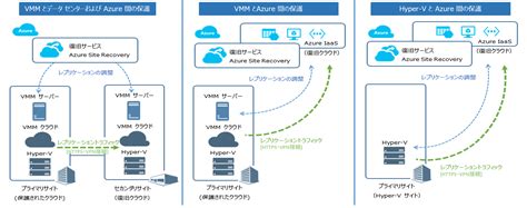 Microsoft Azure｜株式会社はなだクラウドソリューション事業部