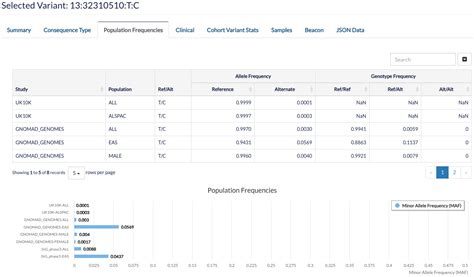 Iva Variant Browser Genomics England Research Environment User Guide
