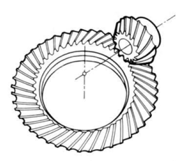 Gear Types And Terminology Khk Gears