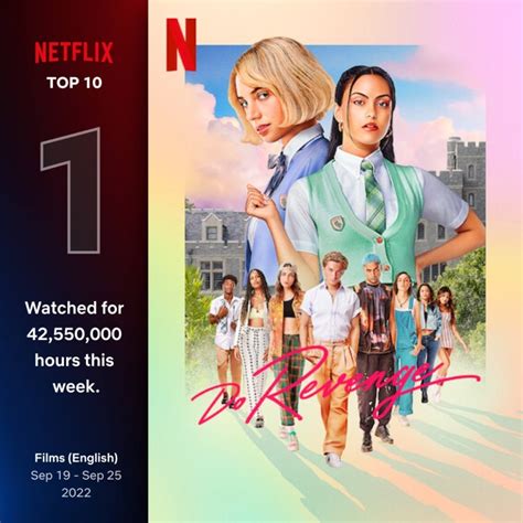2022년 38주차 글로벌 넷플릭스 톱 10 이번 주 가장 뜨거웠던 작품은 바로 다머 괴물 제프리 다머 이야기 네이버 블로그