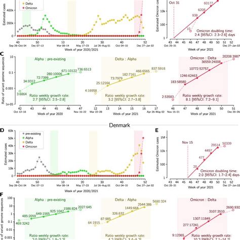 Succession Of Sars Cov 2 Strains In The Uk And In Denmark Ad Download Scientific Diagram