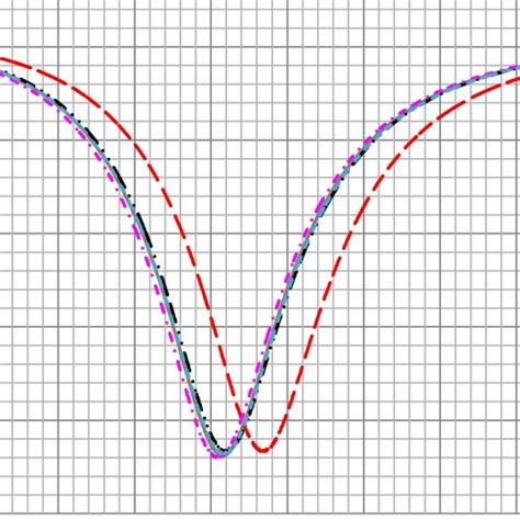 Comparison Of I Pure Bitumen No Curing Ii Pure Bitumen 6 H