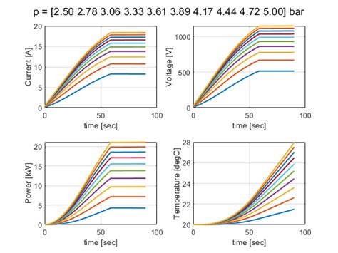 Fuel Cell System Matlab And Simulink