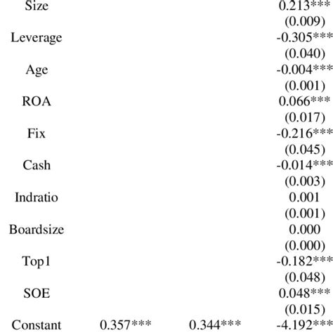 Results Of Benchmark Step Up Regression Download Scientific Diagram