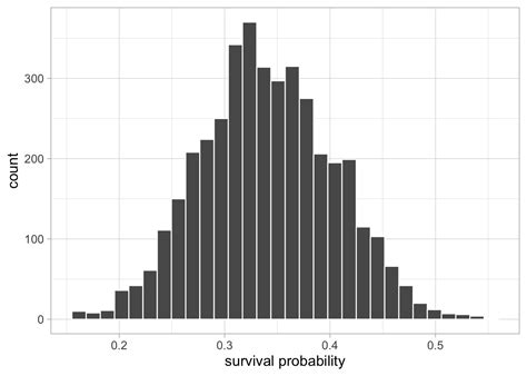 chapter 2 nimble tutorial bayesian analysis of capture recapture data