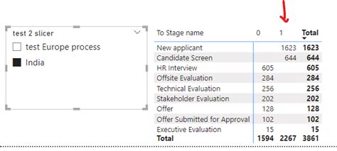 Parameter To Select A Country And Visualize Specif Microsoft