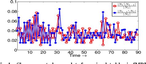Figure 1 From Modified Cs Residual For Recursive Reconstruction Of
