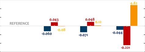 Comparison Of The Simulation With Focus On Ac And Hvdc Losses The