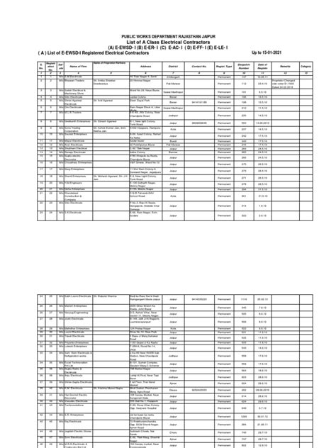 Electrical Class Contractor Pdf