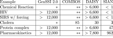 Runtimes In Minutes On Benchmark Problems Download Scientific Diagram