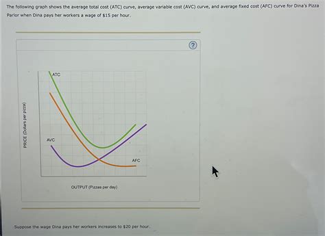 get answer the following graph shows the average total cost atc