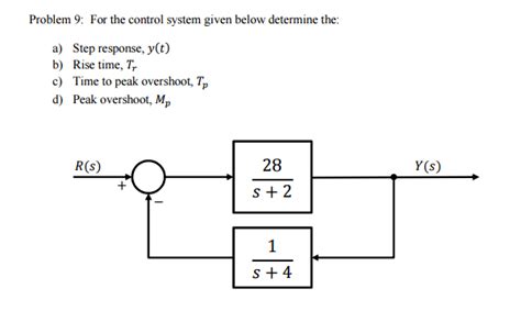 solved for the control system given below determine the