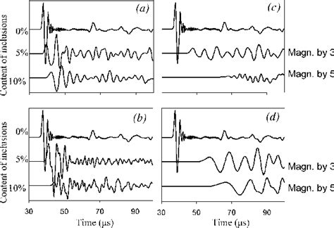 Figure 1 From Numerical Simulation Of Wave Propagation In Mortar With Inhomogeneities Semantic