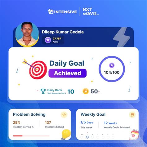 Dileep Kumar Gedela On Linkedin Learningprogress Nxtwave Ccbp Consistency