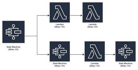 Migrating Github Repositories At Scale With Github Enterprise Importer