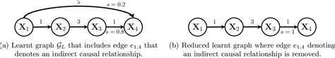 figure 1 from temporal causal discovery and structure learning with