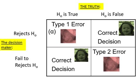 Chapter Hypothesis Testing Introduction To Statistics For Psychology