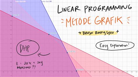 Linear Programming Metode Grafik Kasus Maksimalisasi Youtube