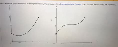 Solved Suppose That A Function Fis Continuous On Chegg