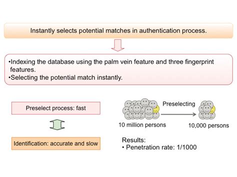 palm vein authentication systems and its applications keesing platform
