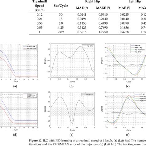 pso tuned pid with ann flow chart download scientific diagram
