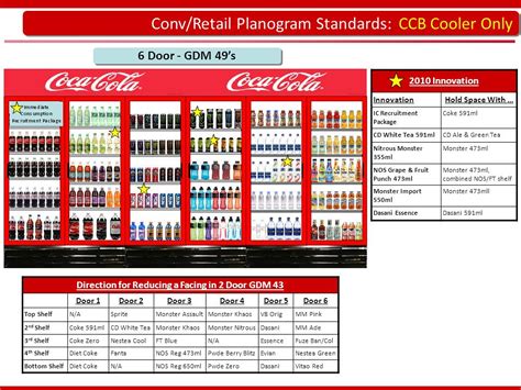 How To Get Coca Cola Refrigerator Philippines At Chelsea Fick Blog