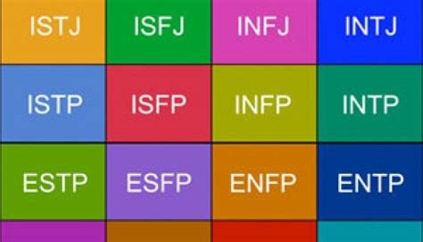 Psychometric Personality Testing