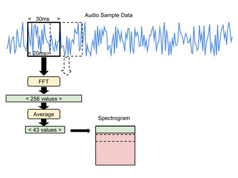 Github Zhitongyanmicro Speech Embedded Speech Recognition Application