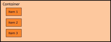 The Long And Short Of CSS Flexbox Container Properties DEV Community