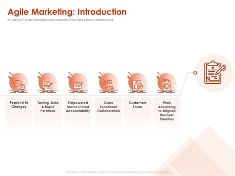 Implementing Agile Marketing In Your Organization Agile Marketing Introduction Ppt Icon Example