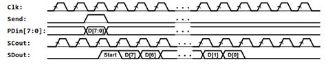 Verilog Sending 8 Bit Data Serially Electrical Engineering Stack