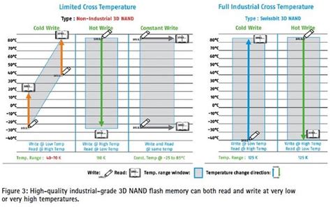 NAND Flash Architectures What Comes After D SLC NAND