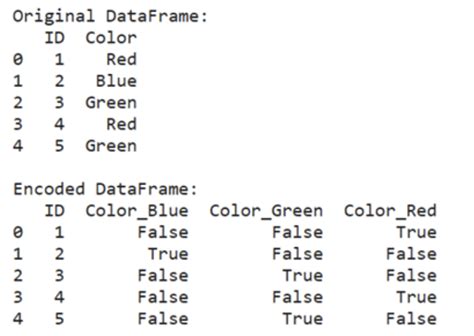 Guía para principiantes sobre limpieza de datos en Python DataCamp