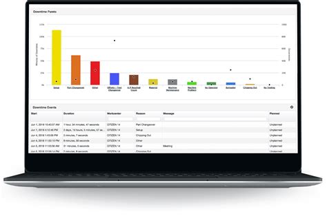Cnc Machine Monitoring Software Machinemetrics