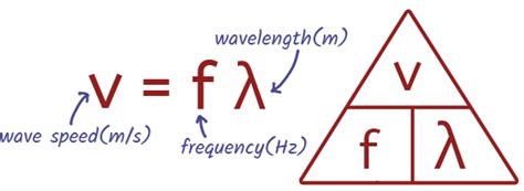 Wave Speed Worksheet GCSE Physics Questions Answers