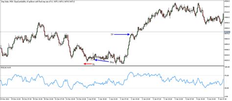 rsi momentum strategy the forex geek