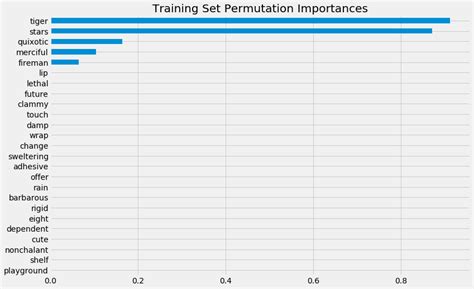 Model Interpretation With Feature Importance And Shap Values — Causalml Documentation