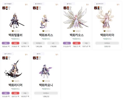 던전앤파이터 No1 커뮤니티 던전앤파이터 게임조선 잡담 주말에 안개신 퍼섭 계속 연습하는 공대 있나요
