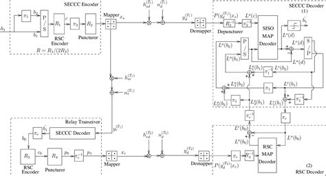 Figure 1 From Relay Node Selection And Power Allocation For Distributed Self Concatenated