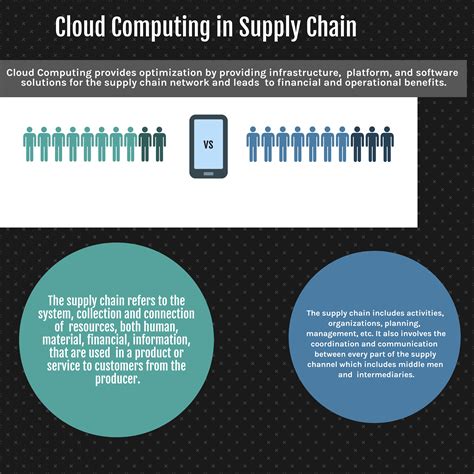 Cloud Computing In Supply Chain Activities Benefits And Adoption In Reviews Features