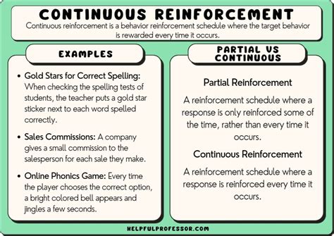 10 Continuous Reinforcement Examples 2023