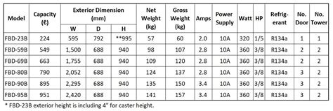 Fbd Fresh Refrigeration Australia