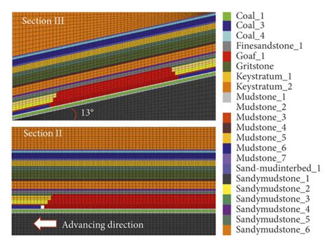 Numerical Simulation Model A Overall Framework Of The Model B The Download Scientific