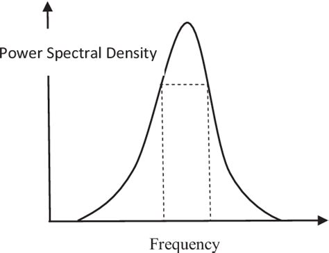 Figure 1 From Implementation Of Blind And Non Blind Deconvolution For Restoration Of Defocused