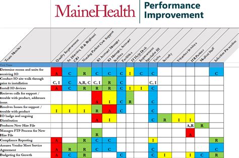 Use Of A RACI Matrix For A Cross Discipline Process 42 OFF