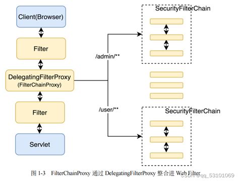 Springsecurity读书笔记01springsecurity实战 读书笔记 Csdn博客