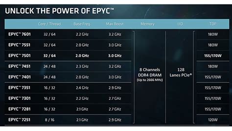 AMD EPYC TekSpek Guide SCAN UK